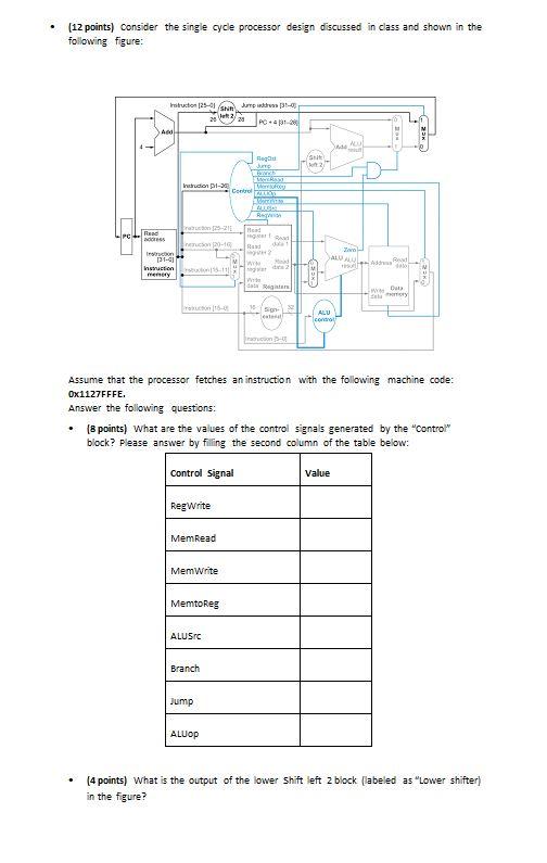 (12 points) Consider the single cycle processor | Chegg.com