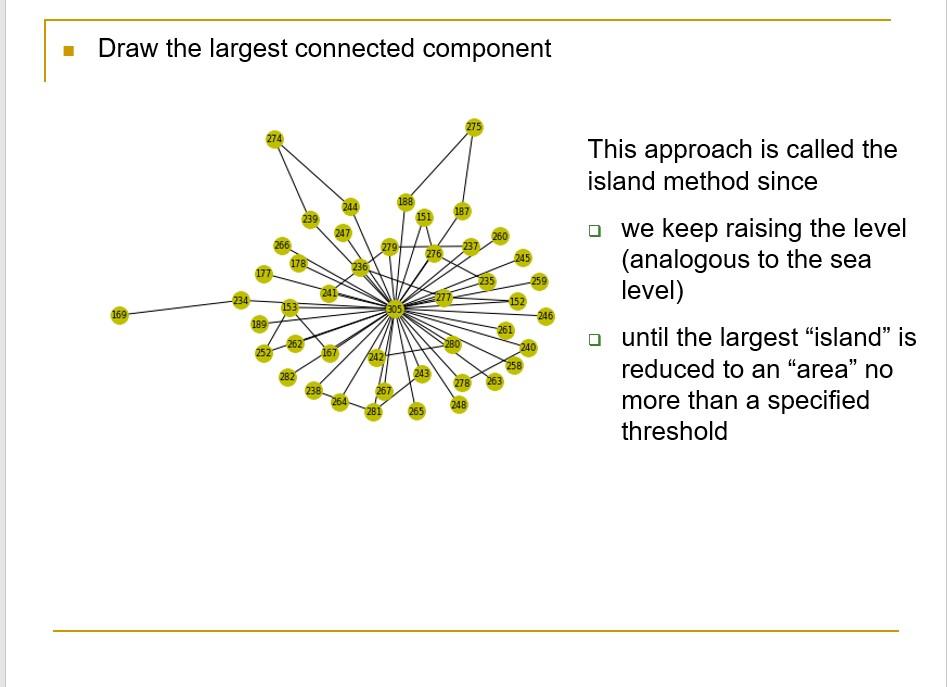 I've been having issue with this assignment. I'm | Chegg.com
