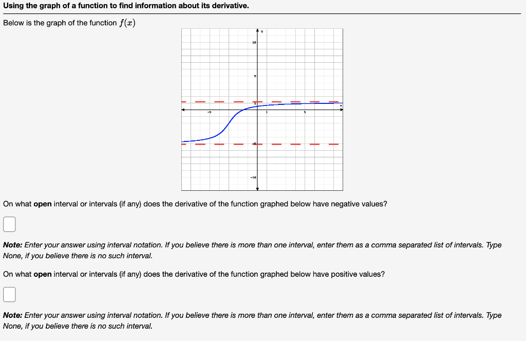 Solved Using the graph of a function to find information | Chegg.com