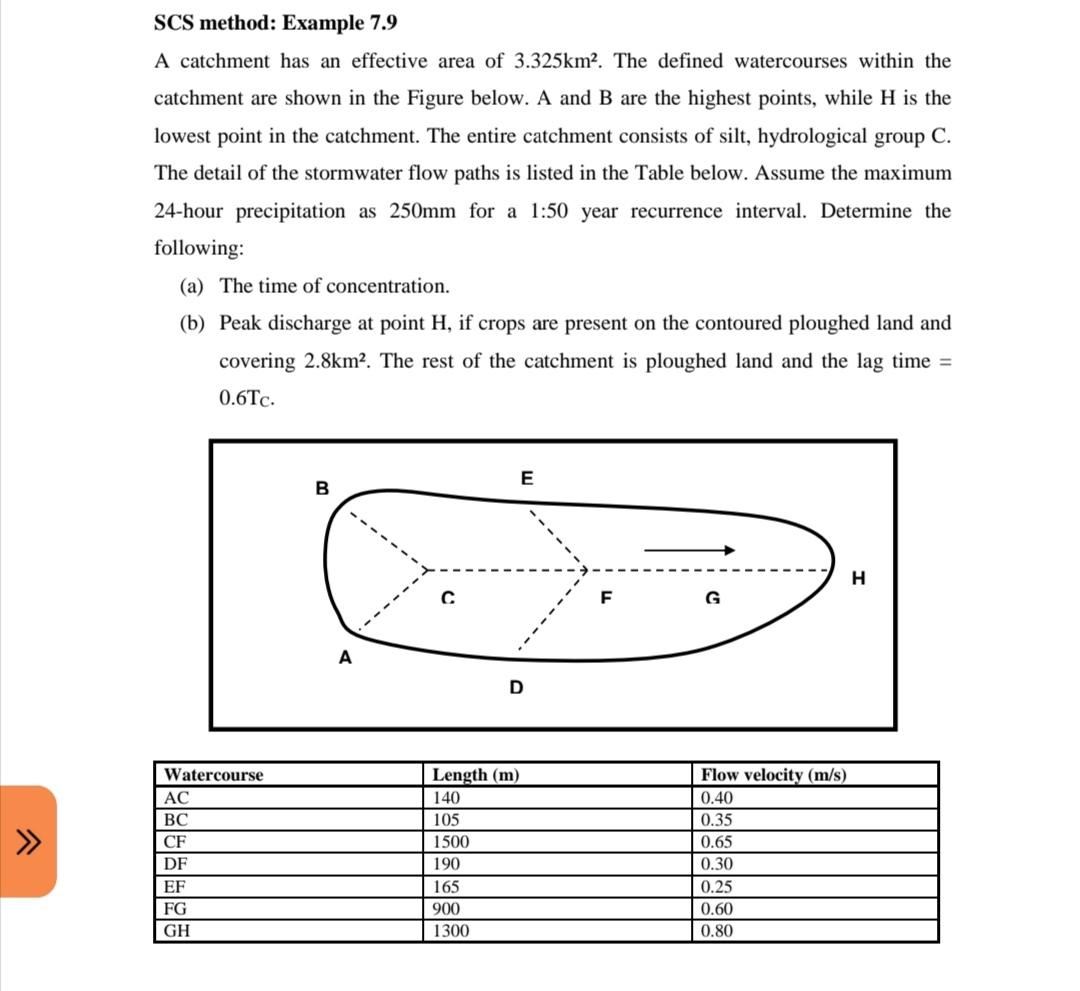 SCS method: Example 7.9 A catchment has an effective | Chegg.com
