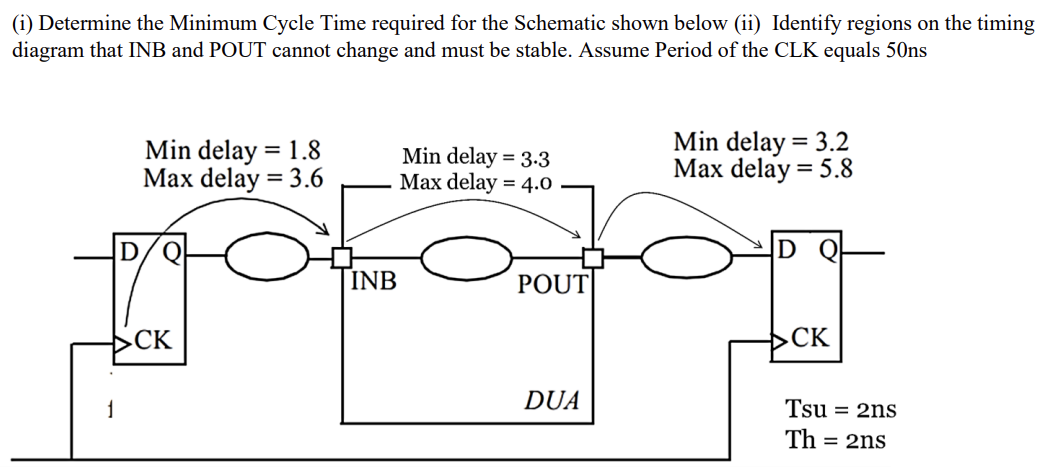 Solved (i) Determine the Minimum Cycle Time required for the | Chegg.com