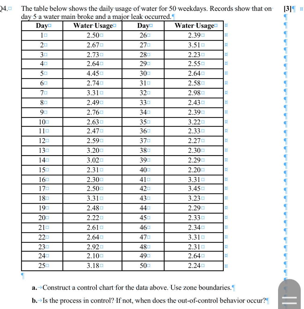 Solved 24. The table below shows the daily usage of water | Chegg.com