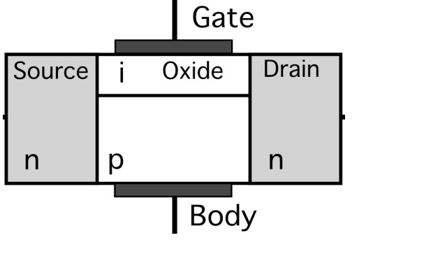 Solved Use this diagram to answer these questions: a. Why | Chegg.com