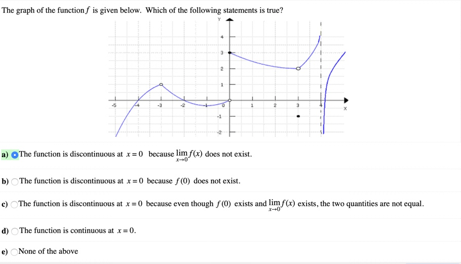 Solved The graph of the function f is given below. Which of | Chegg.com