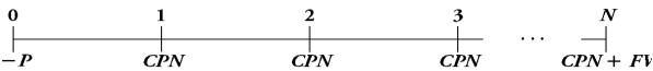 Solved Consider the following coupon bond: with maturity of | Chegg.com