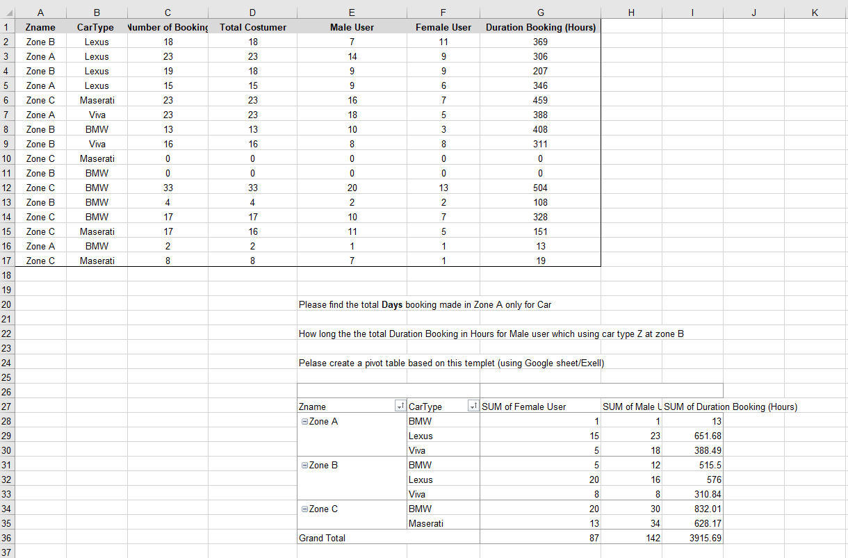 Solved Pelase create a pivot table based on this templet | Chegg.com Solved Pelase create a pivot table based on this templet | Chegg.com
