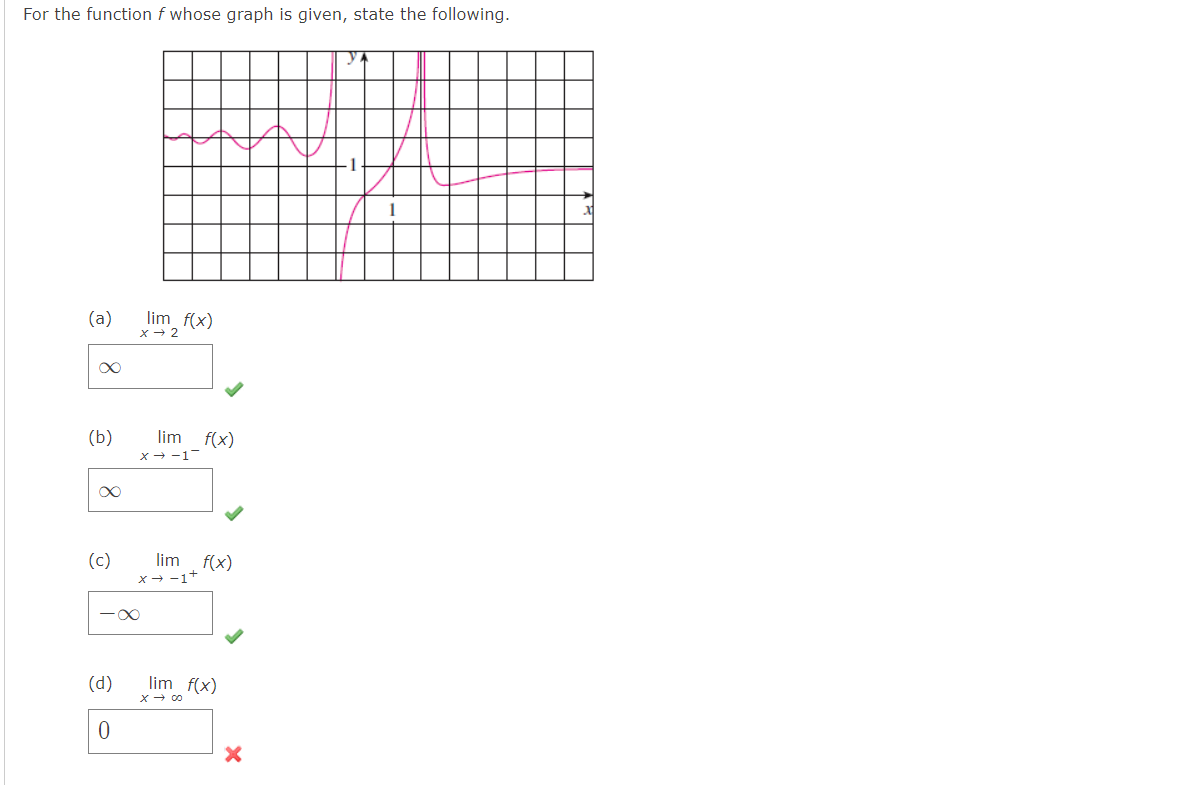 Solved For the function f whose graph is given, state the | Chegg.com