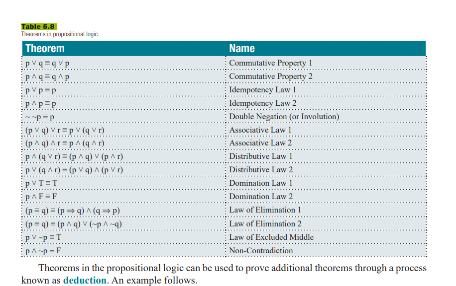 Solved Use the theorems in Table 5.8 to determine if the | Chegg.com