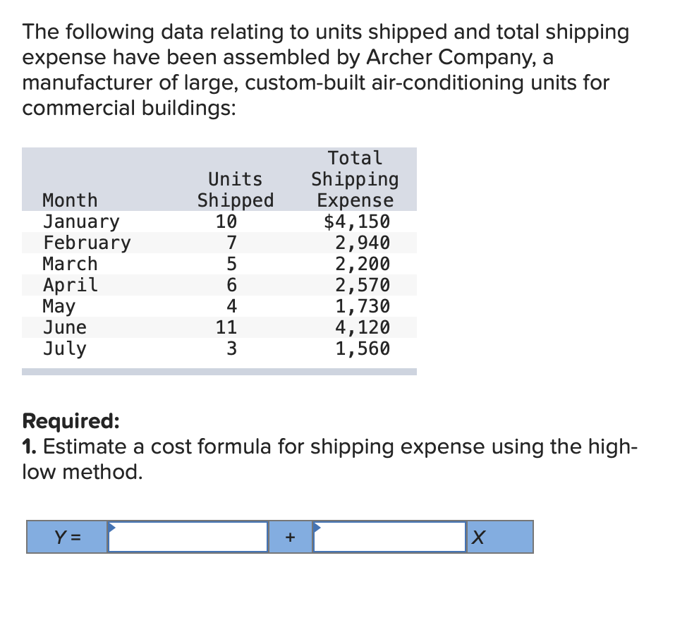Solved The following data relating to units shipped and | Chegg.com