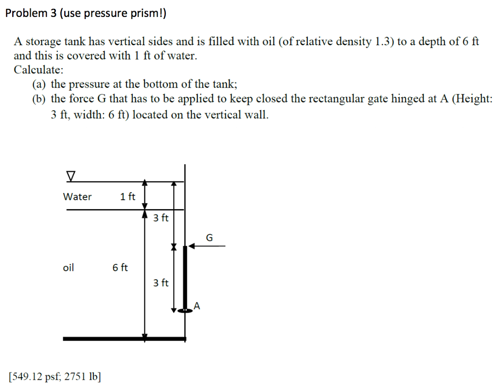 Solved Problem 3 (use pressure prism!) A storage tank has | Chegg.com