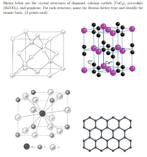 Solved Shown below are the crystal structures of diamond, | Chegg.com