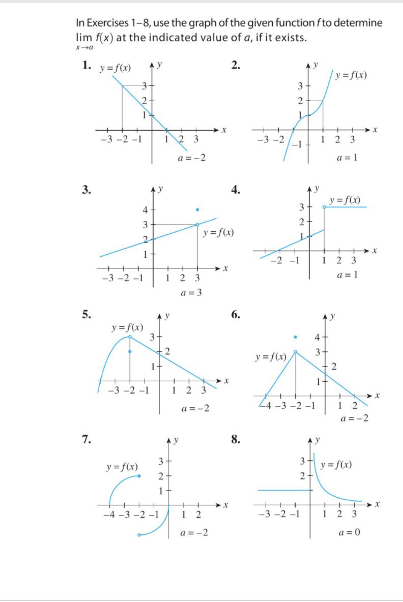 Solved In Exercises 1-8, use the graph of the given function | Chegg.com
