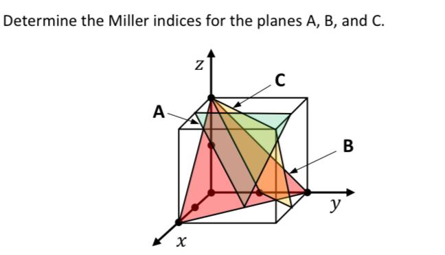 Solved miller indicesDetermine the Miller indices for the | Chegg.com