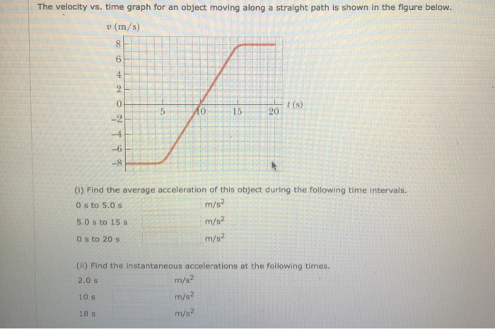 Solved The Velocity Vs Time Graph For An Object Moving