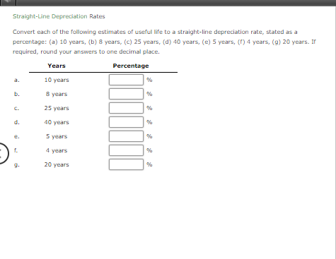Solved Straight-Line Depreciation Rates Convert each of the | Chegg.com