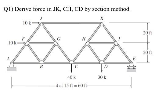 Solved Q1) Derive force in JK,CH,CD by section method. | Chegg.com