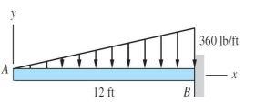 Solved DETERMINE THE MAXIMUM SHEAR (V) AND MOMENT(M) OF THE | Chegg.com
