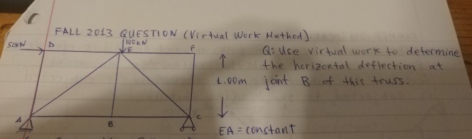 Solved SOLVE USING VIRTUAL WORK METHOD | Chegg.com