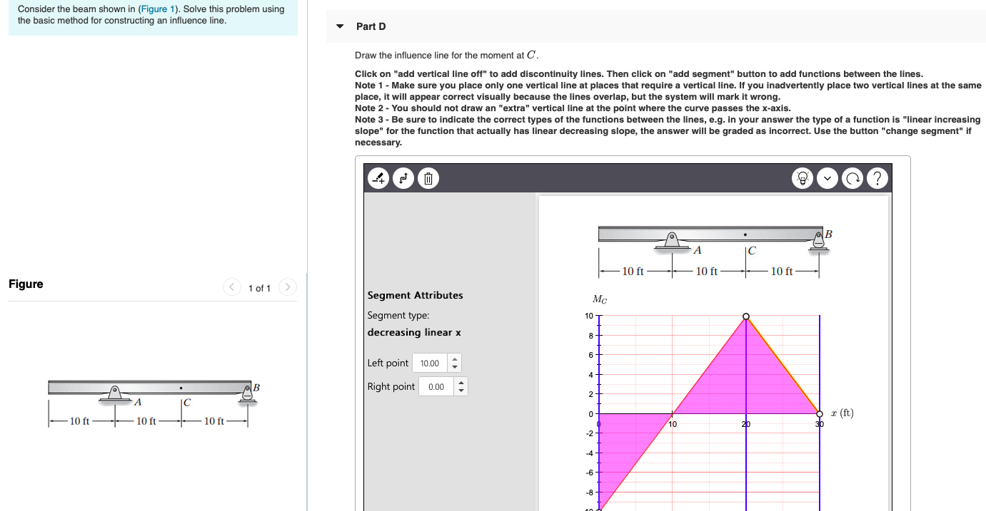 Solved Consider the beam shown in (Figure 1). Solve this | Chegg.com