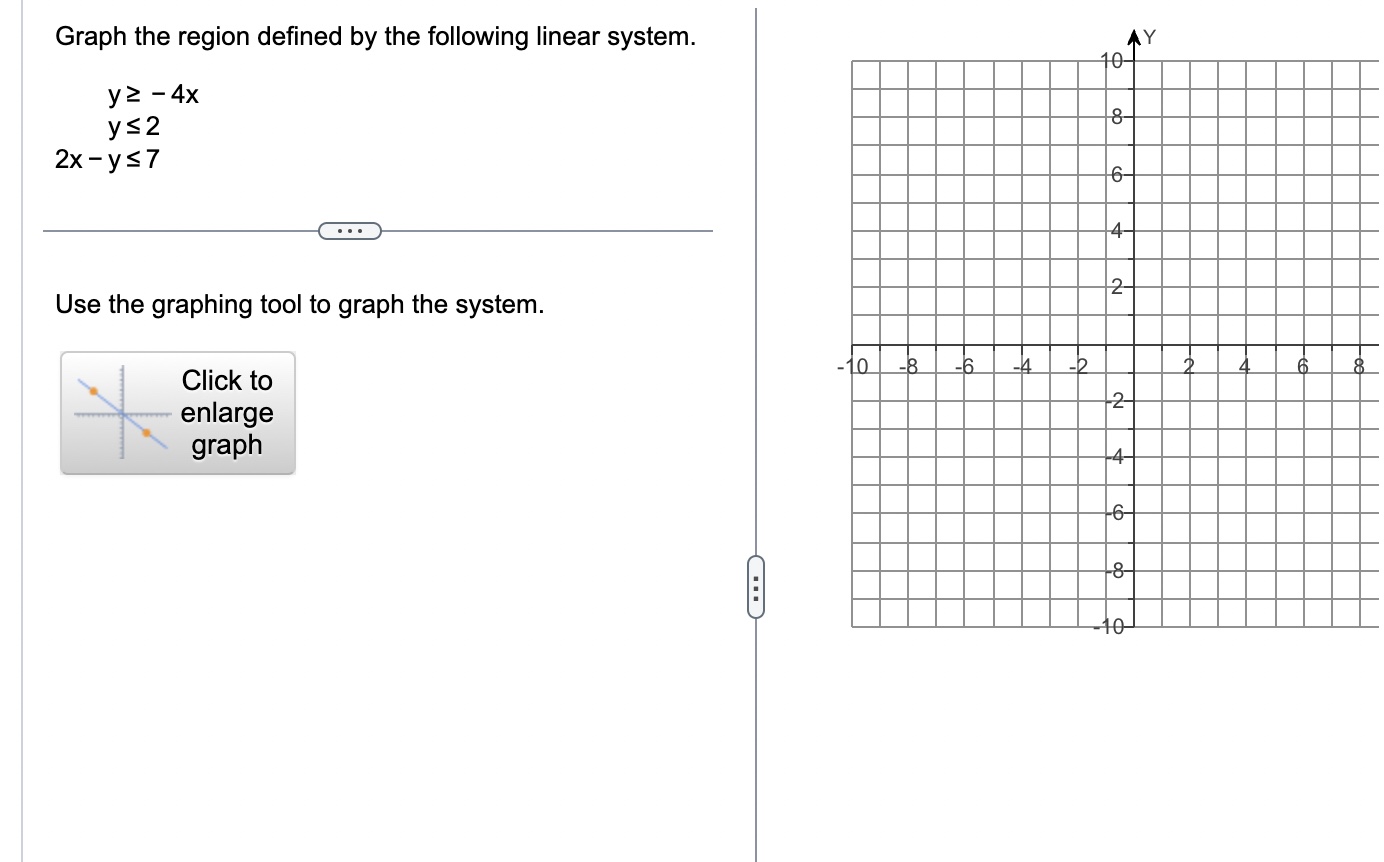 Solved Graph the region defined by the following linear | Chegg.com
