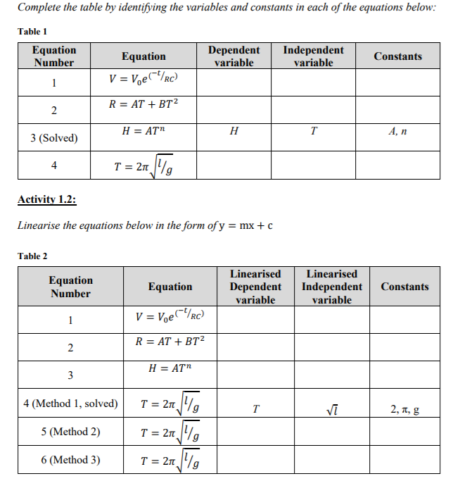 Solved Complete the table by identifying the variables and | Chegg.com