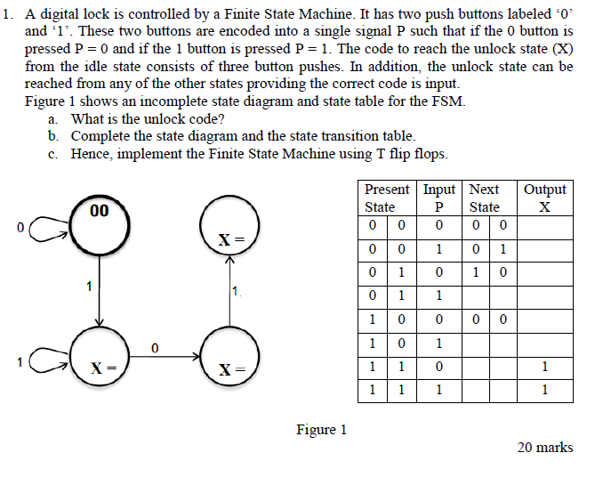 Solved 1. A digital lock is controlled by a Finite State | Chegg.com