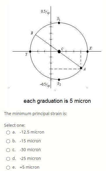 Solved each graduation is 5 micron The minimum principal | Chegg.com