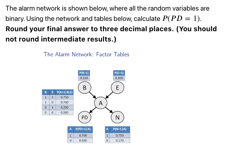 Solved The alarm network is shown below, where all the | Chegg.com