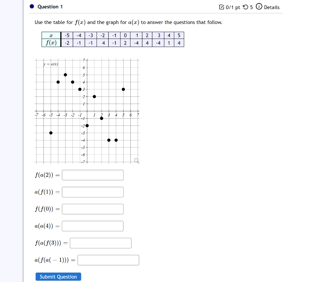 Solved Use the table for f(x) and the graph for a(x) to | Chegg.com