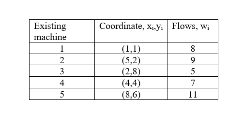 Solved Find new machine location to exchange loads flow with | Chegg.com