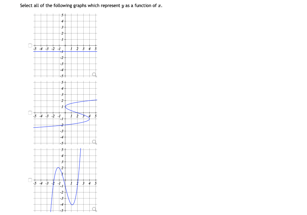 Solved Select all of the following graphs which represent y | Chegg.com