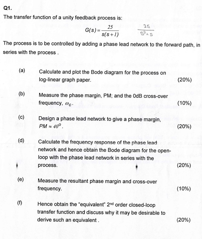 Solved Q1. The transfer function of a unity feedback process | Chegg.com