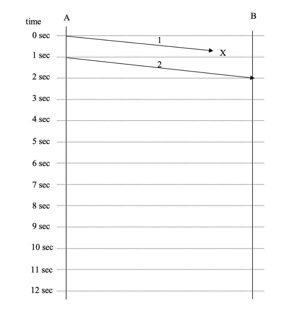 Solved В. Figure for problem 1. 1. (20 points) Suppose that | Chegg.com
