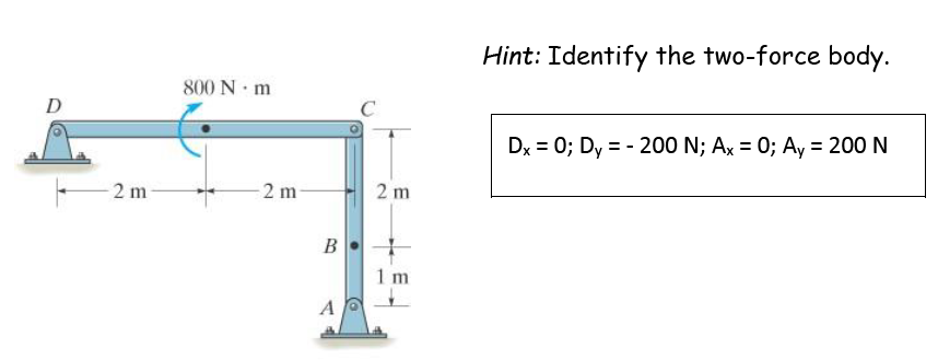 Solved Draw the FBD and solve for the support reactions for | Chegg.com