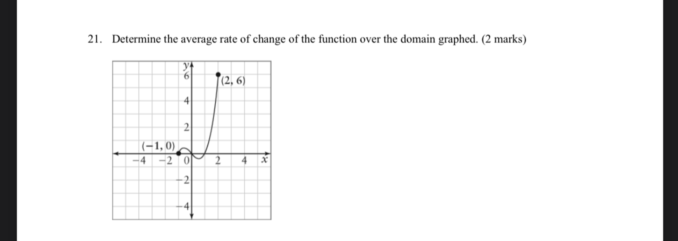 Solved Determine the average rate of change of the function | Chegg.com