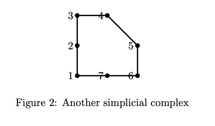 Solved 1. Let K be the simplicial complex in Figure 1. | Chegg.com