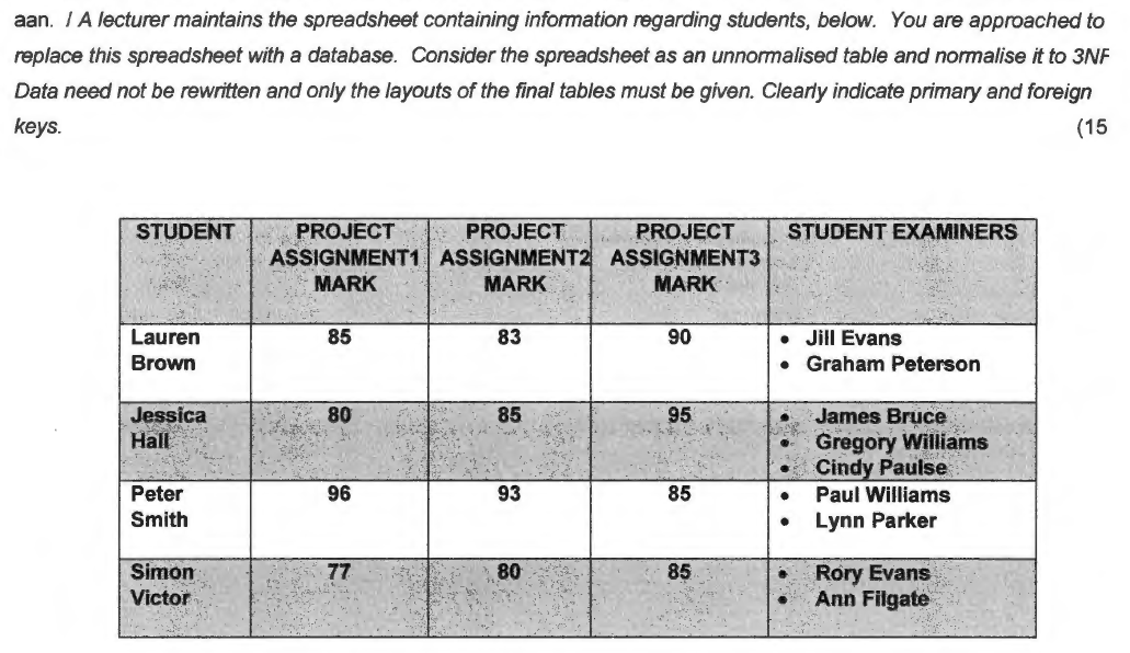 Solved aan. I A lecturer maintains the spreadsheet | Chegg.com