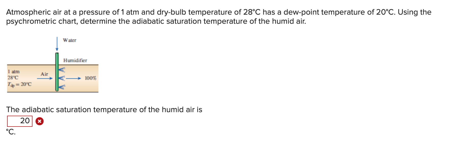 Solved Atmospheric air at a pressure of 1 atm and dry-bulb | Chegg.com