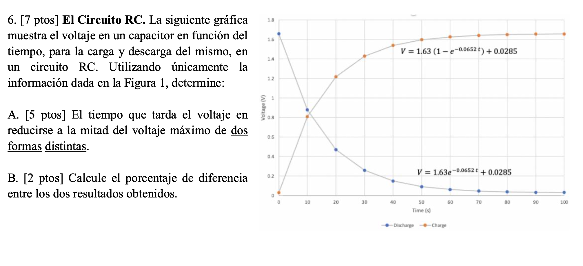 Solved The RC Circuit. The following graph shows the voltage | Chegg.com