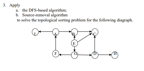 Solved 3. Apply a. the DFS-based algorithm; b. | Chegg.com Solved 3. Apply a. the DFS-based algorithm; b. | Chegg.com