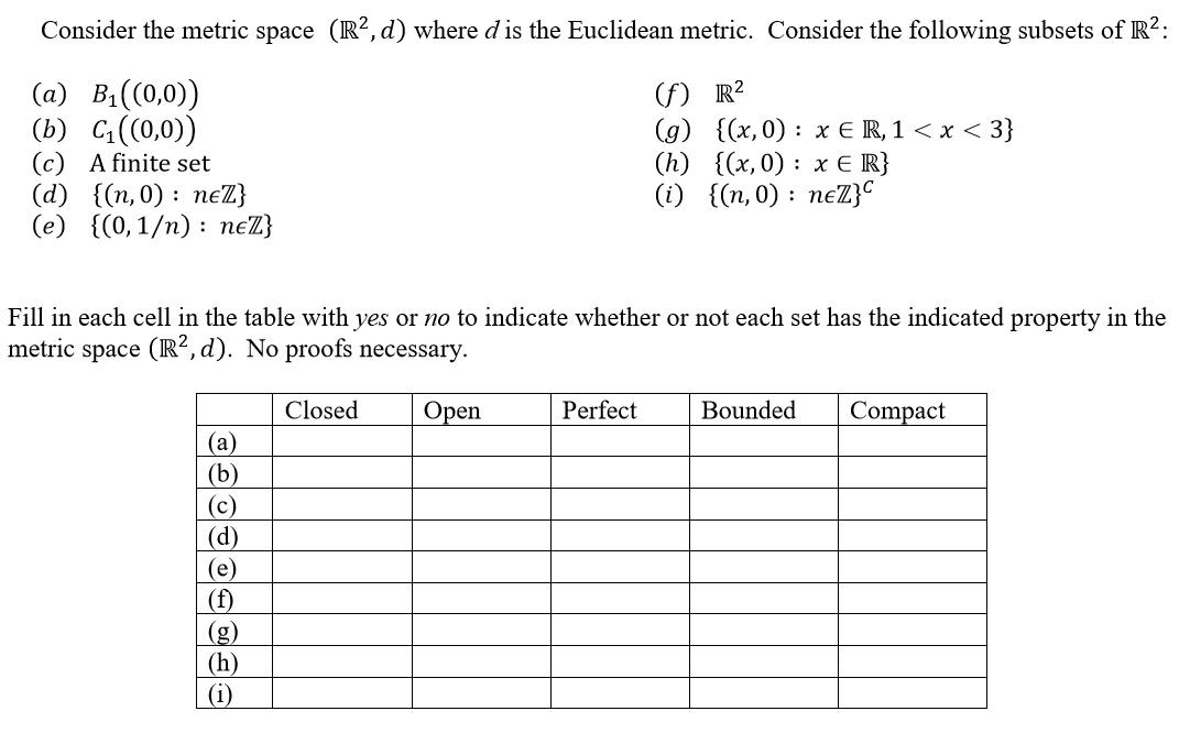 Solved Consider the metric space (R2,d) where d is the | Chegg.com