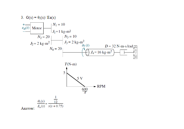 Solved Give a solution to the problem that will result to | Chegg.com
