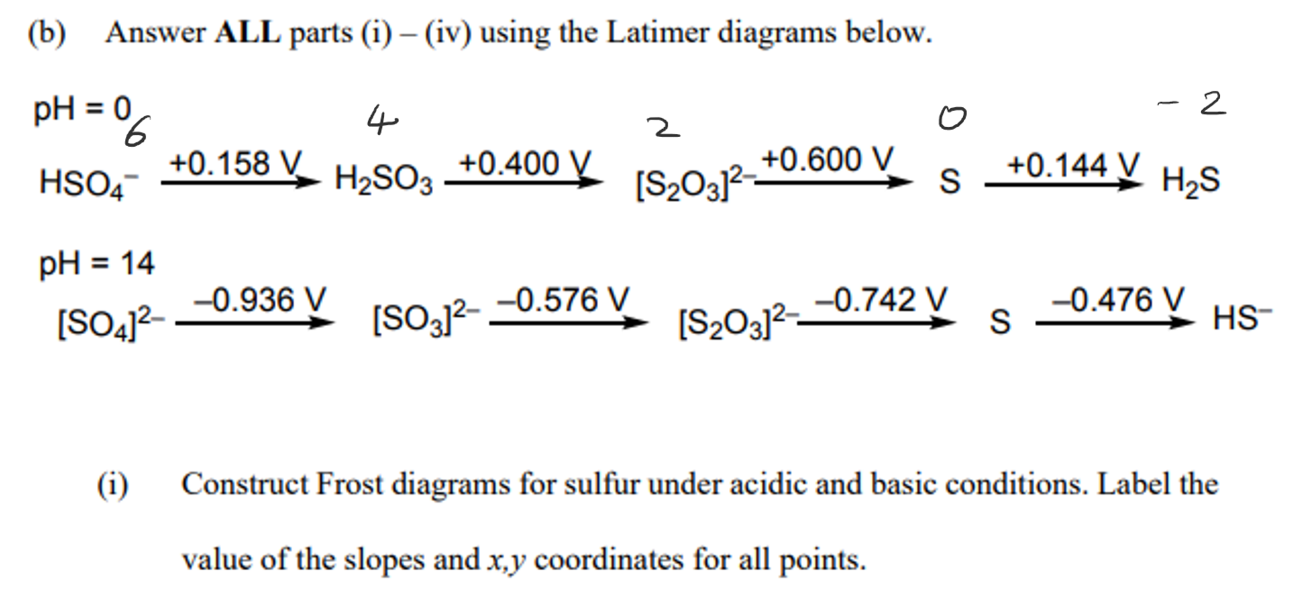 (b) Answer ALL parts (i) - (iv) using the Latimer | Chegg.com