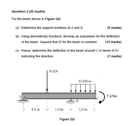Solved Question 2 (25 ﻿marks) ﻿For the beam shown in Figure | Chegg.com