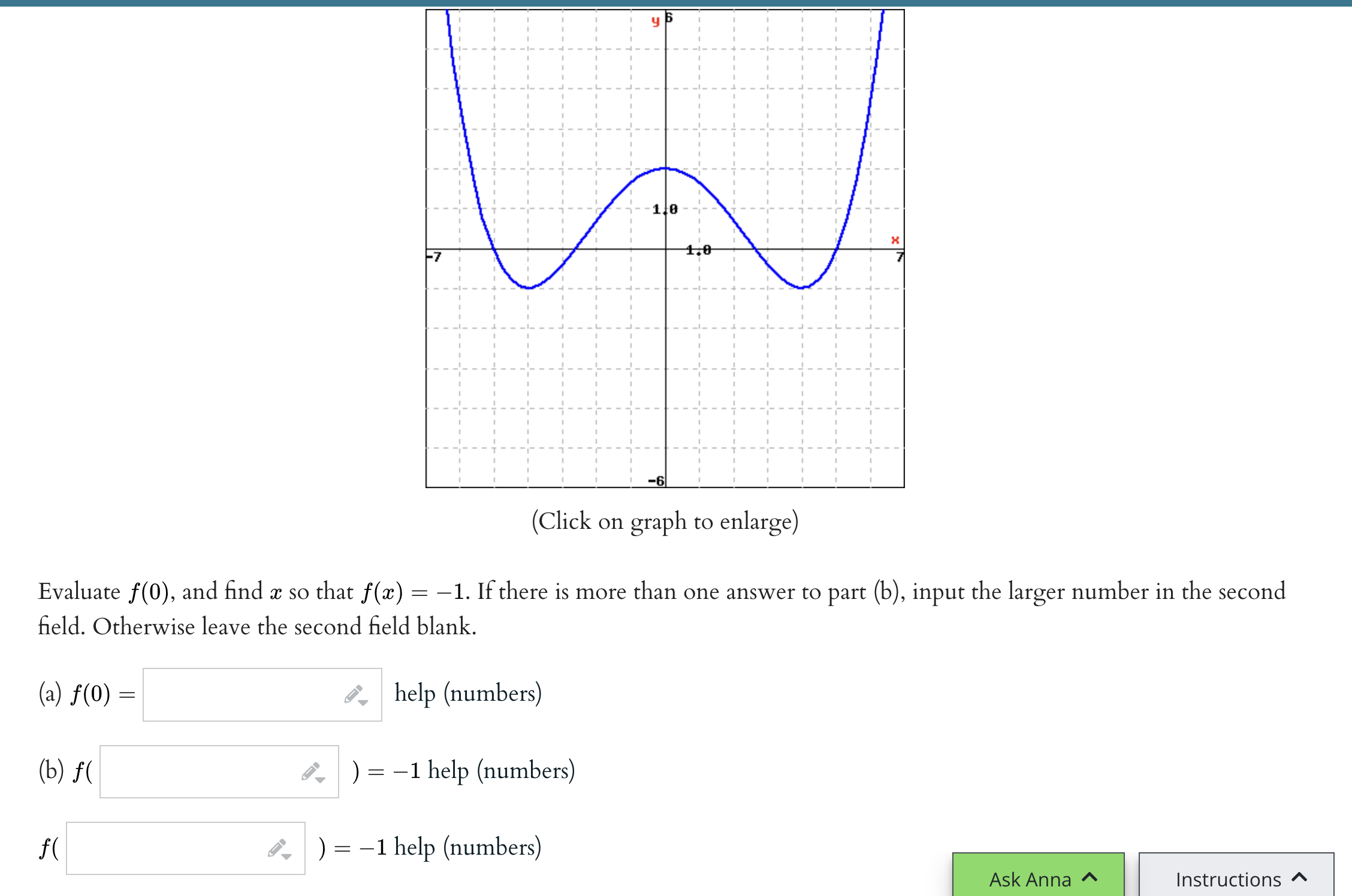 Solved Evaluate f(0), and find x so that f(x)=−1. If there | Chegg.com