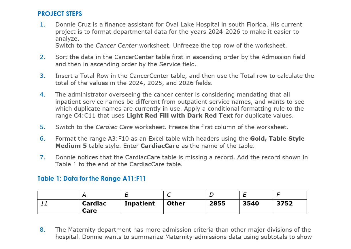 Solved the relationships between admission type and number | Chegg.com