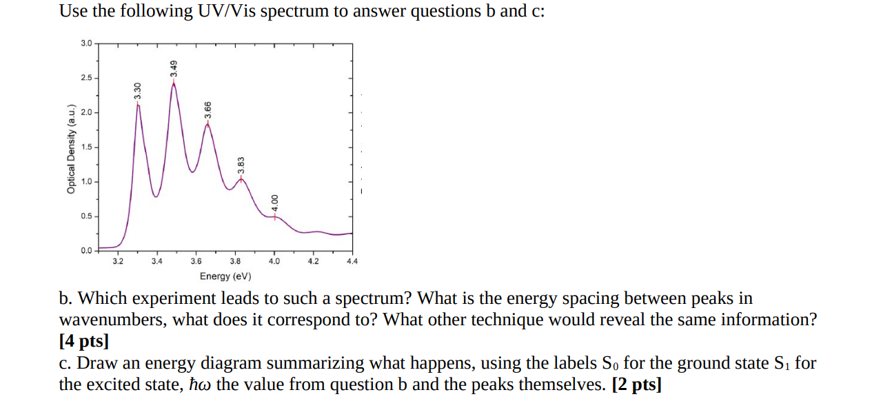 Solved Use the following UV/Vis spectrum to answer questions | Chegg.com