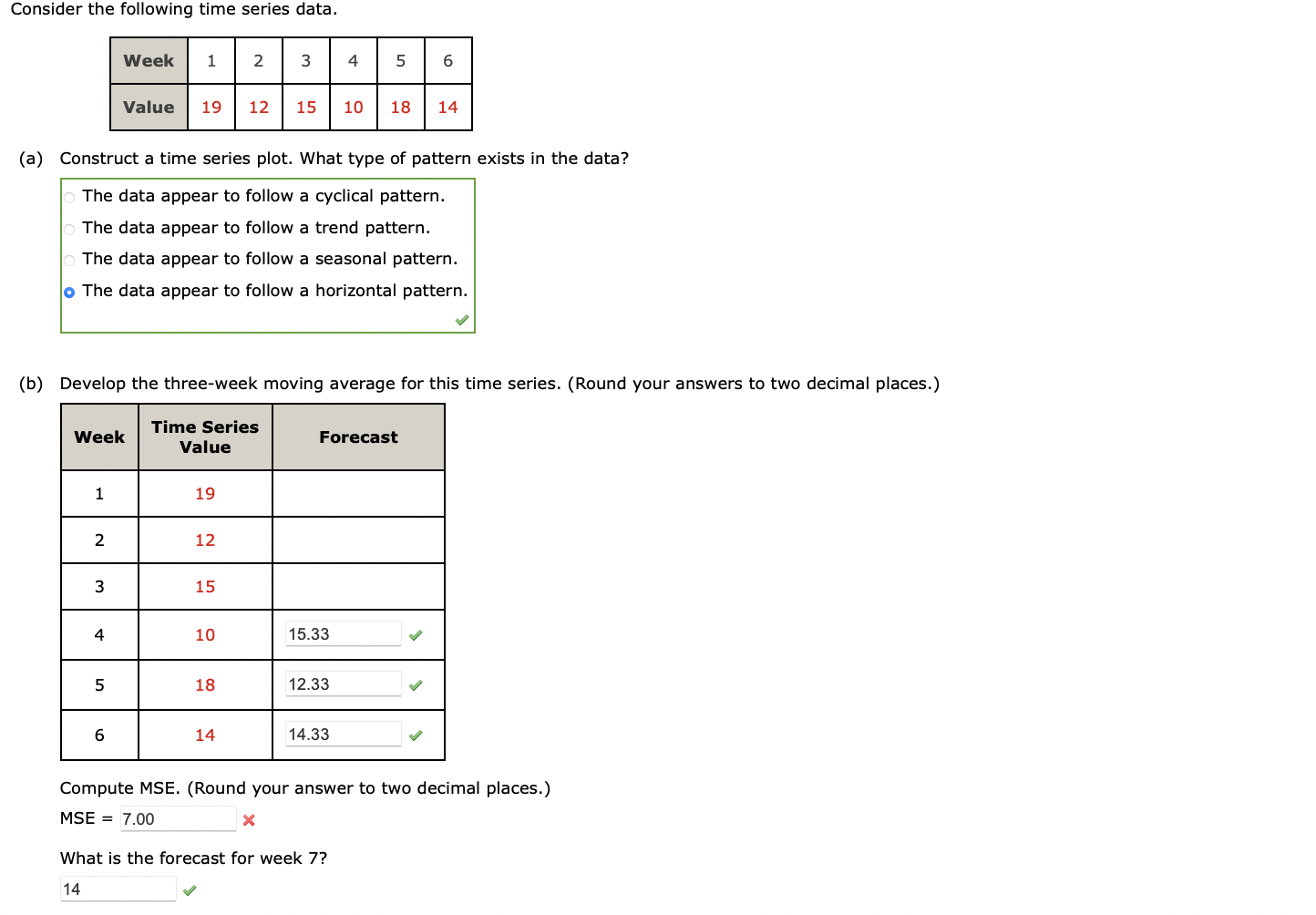 Solved Consider the following time series data. (a) | Chegg.com
