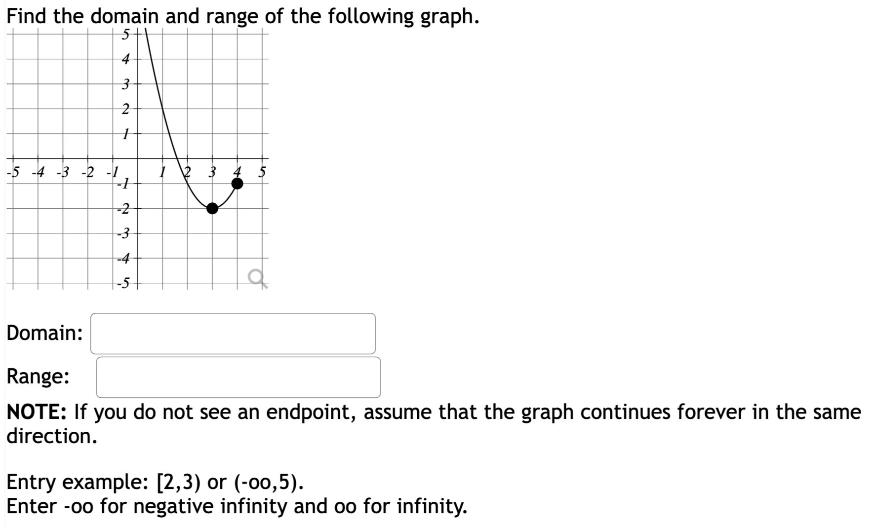 Solved Find the domain and range of the following graph. | Chegg.com