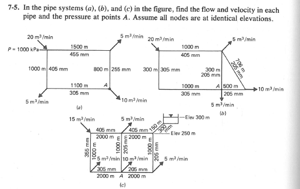 7-5. In the pipe systems (a), (b), and (c) in the | Chegg.com